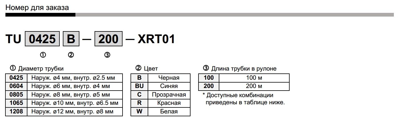 Полиуретановая трубка прозрачная 20 м TU0604C-20-XRT01, цена в ...